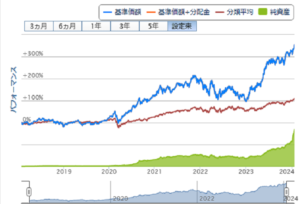投資：新NISA｜FANG＋インデックス | 麻雀プレス